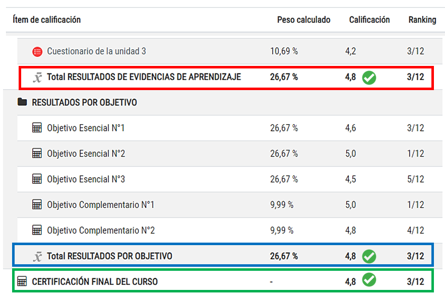 Campus Virtual: 3 Cosas que debes saber sobre tu libro de calificaciones